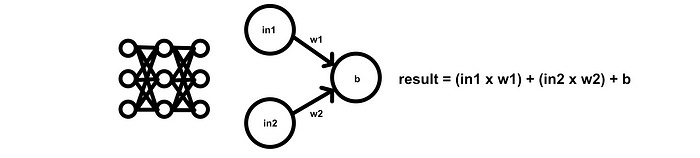 CUDA for Machine Learning — Intuitively and Exhaustively Explained