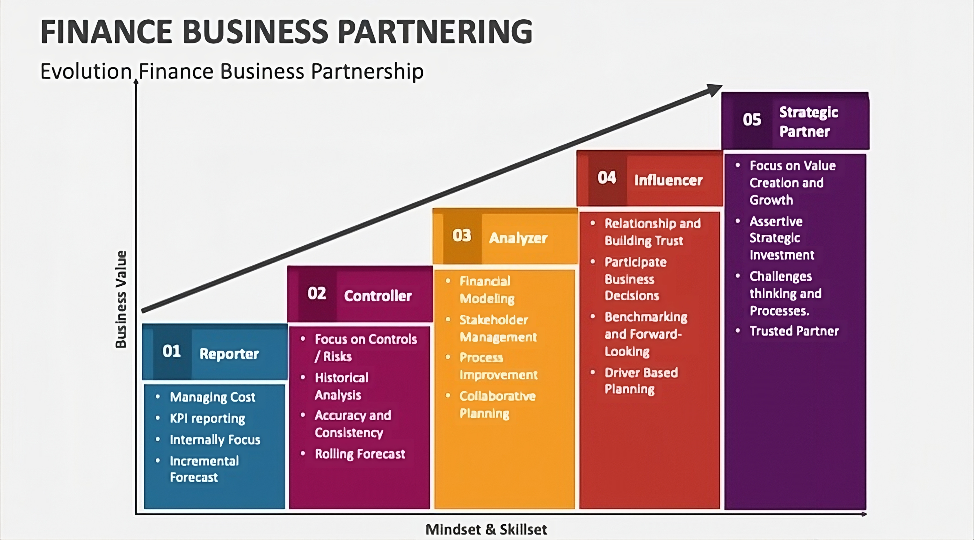 Unlocking the Role of Finance Business Partner