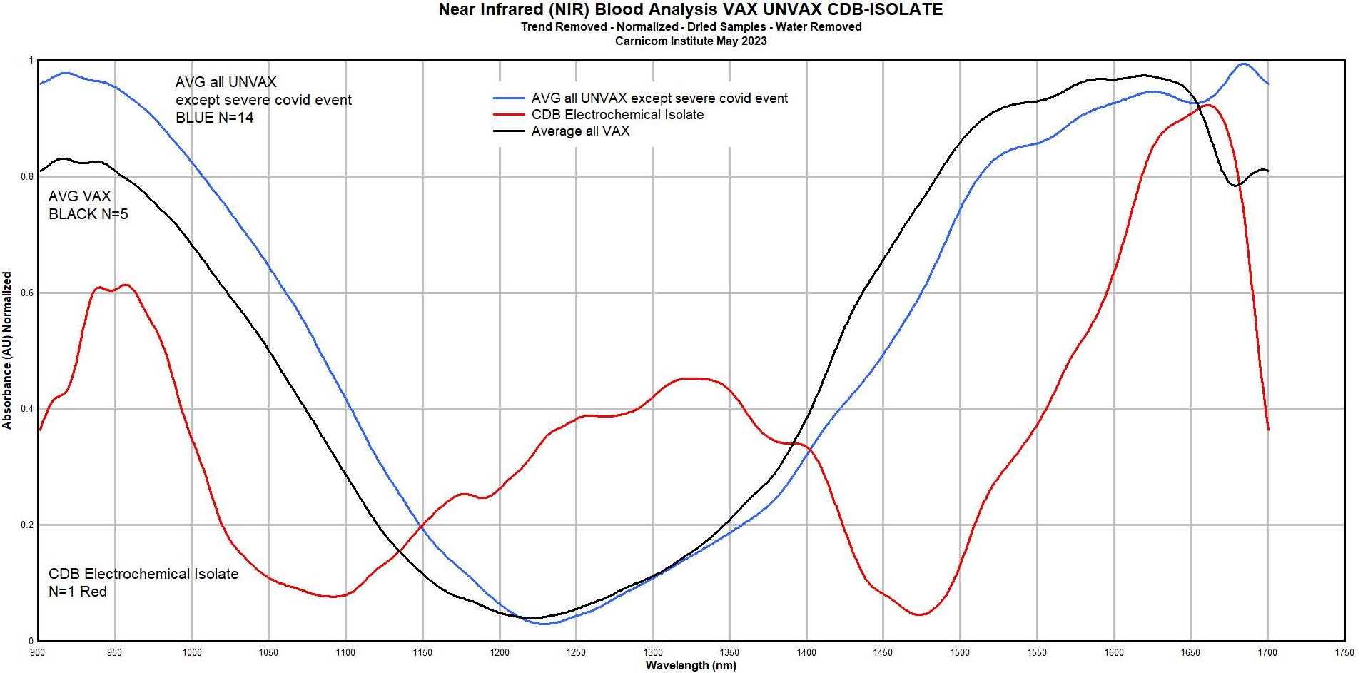 Synthetic Biology Cross Domain Bacteria (CDB) NIR Fingerprint Match ...