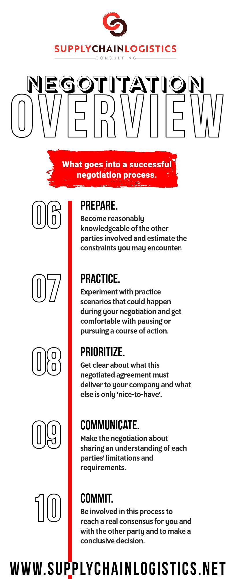 "Elements of Negotiations" - Supply Chain Logistics Consulting