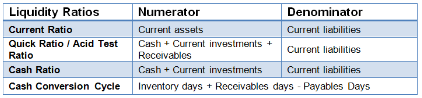 Real-Life Ratio Analysis - by Ajit Agrawal