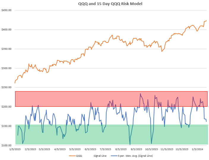 The S&P 500 Inches Closer to a Record 5,000