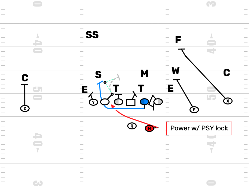 Single Back Power - by Matt Saunders