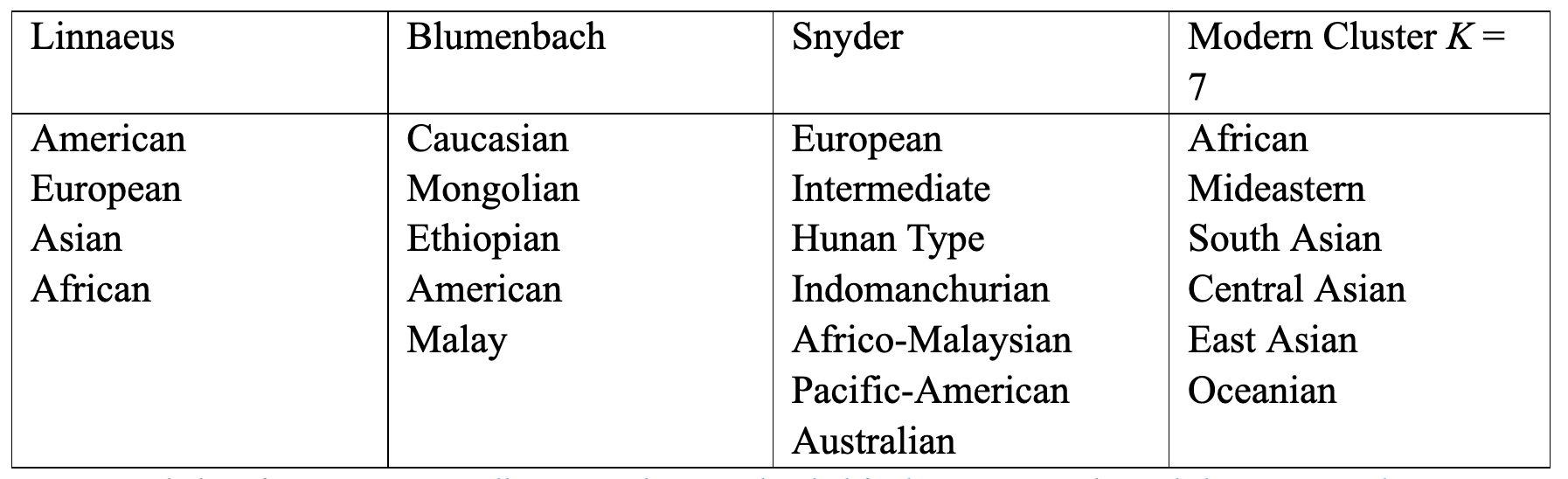 Race Realism: A Moderate's Manifesto - Aporia
