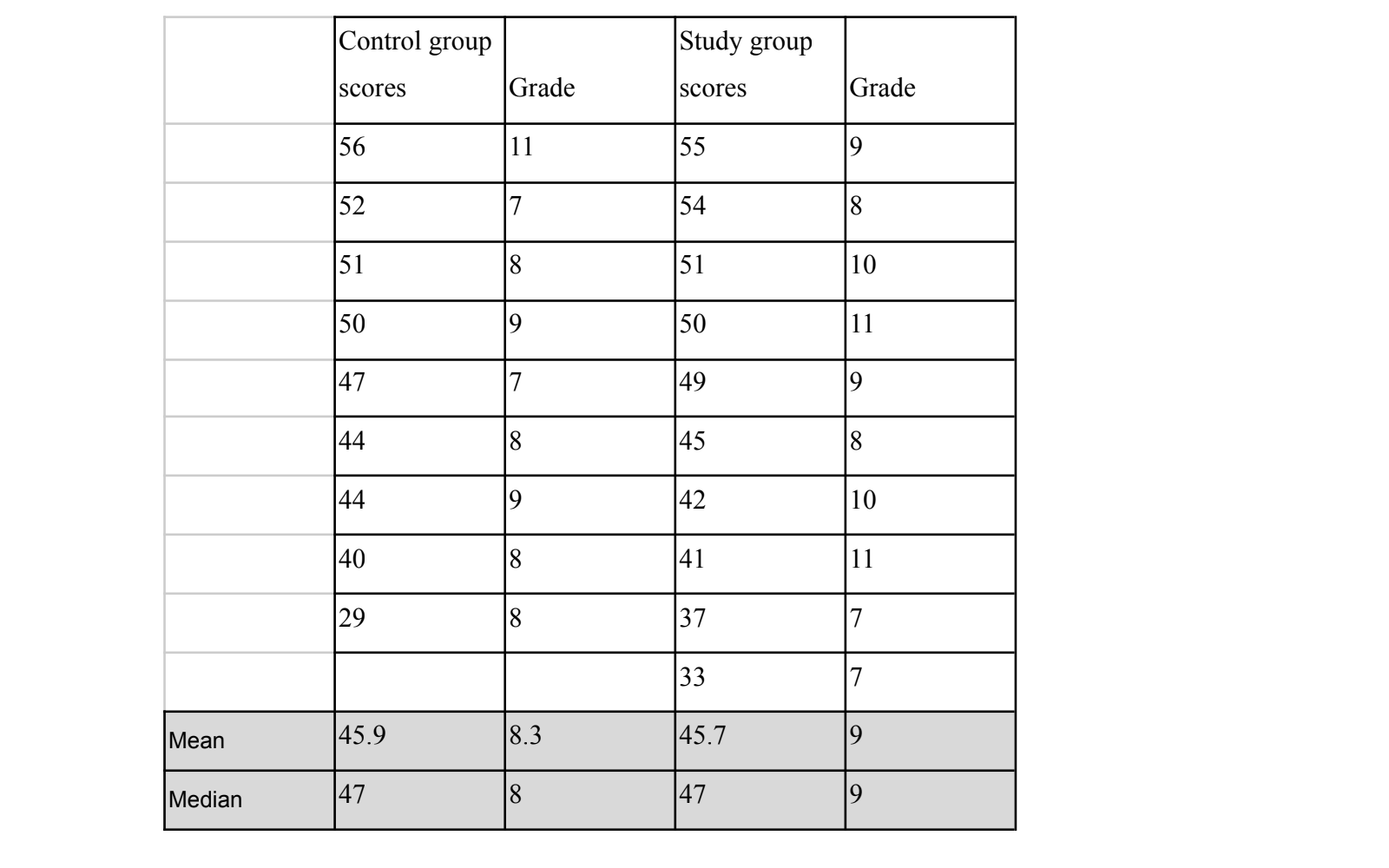 The Impact of Food and Time of Day on IQ Testing