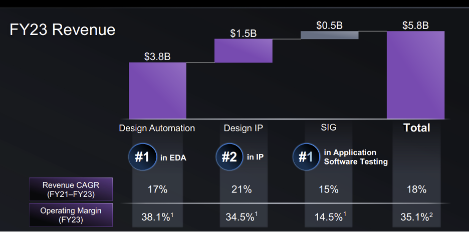 Synopsys and Cadence: The $160B Unsung Giants of Semiconductor Design