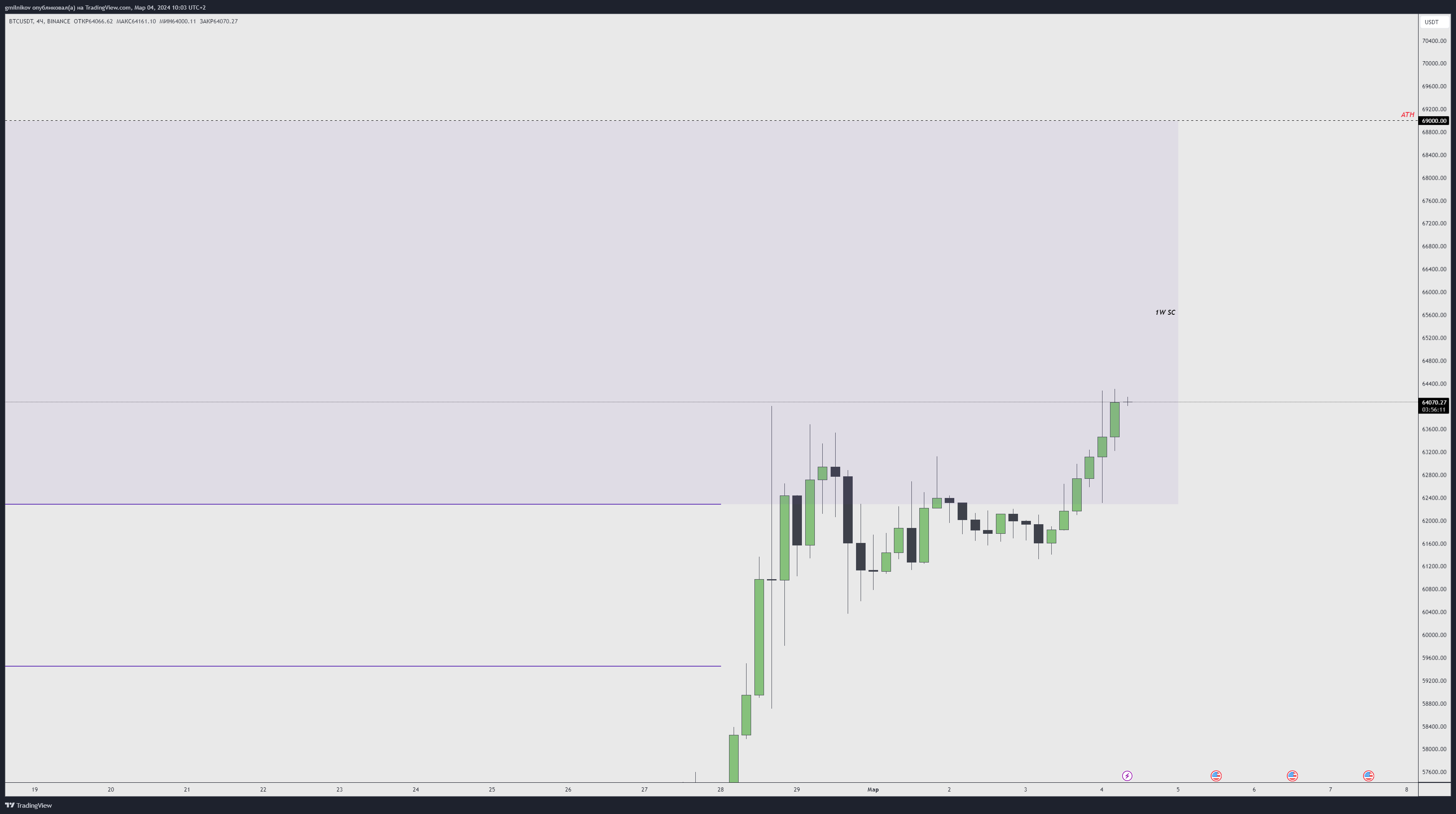 WEEKLY CRYPTO MAGAZINE by DOUBLETOP - 2TOP’s Substack