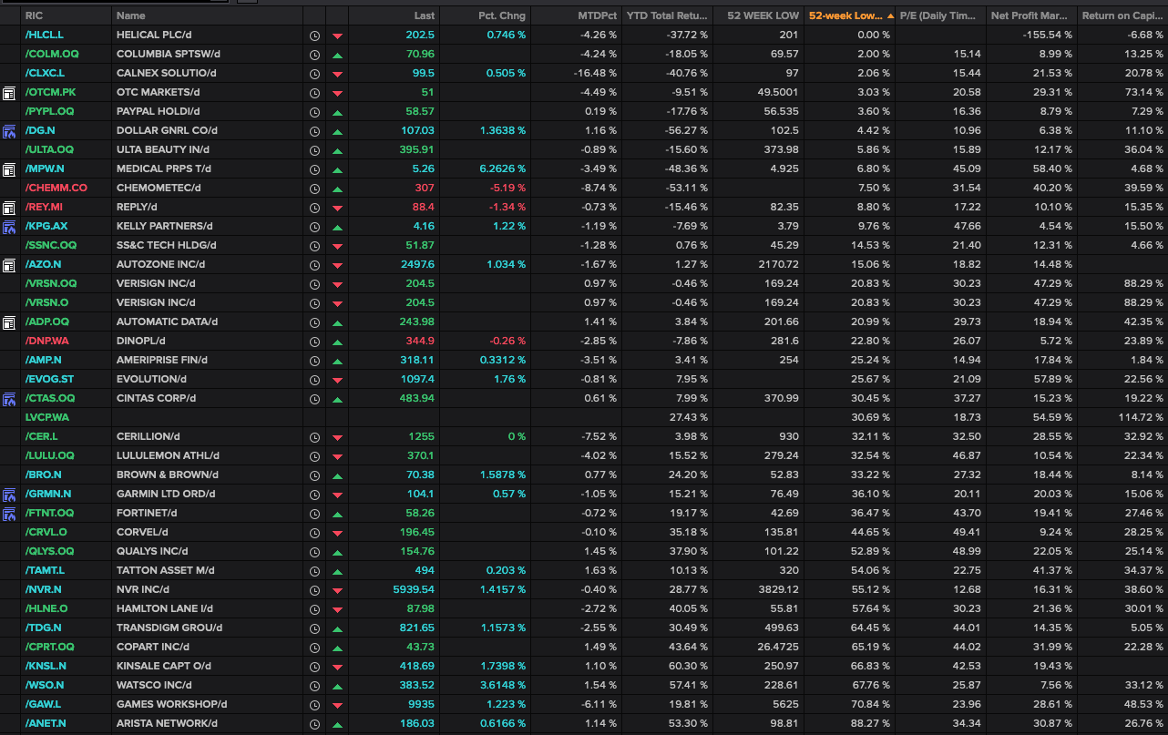 Analyze Stocks - Compounding Quality