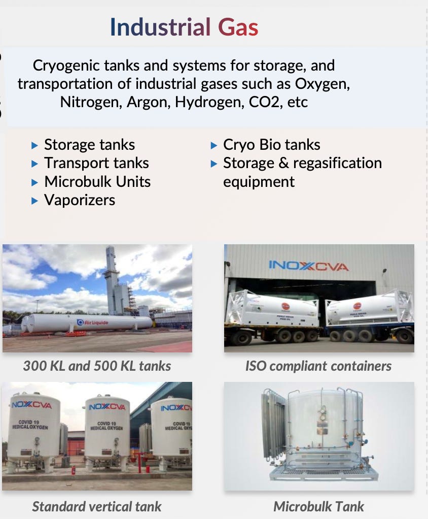 Inox India: An overview - by Pankaj Garg