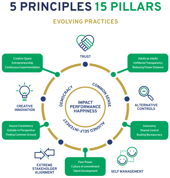 La ejemplificante historia de Semco y Ricardo Semler.