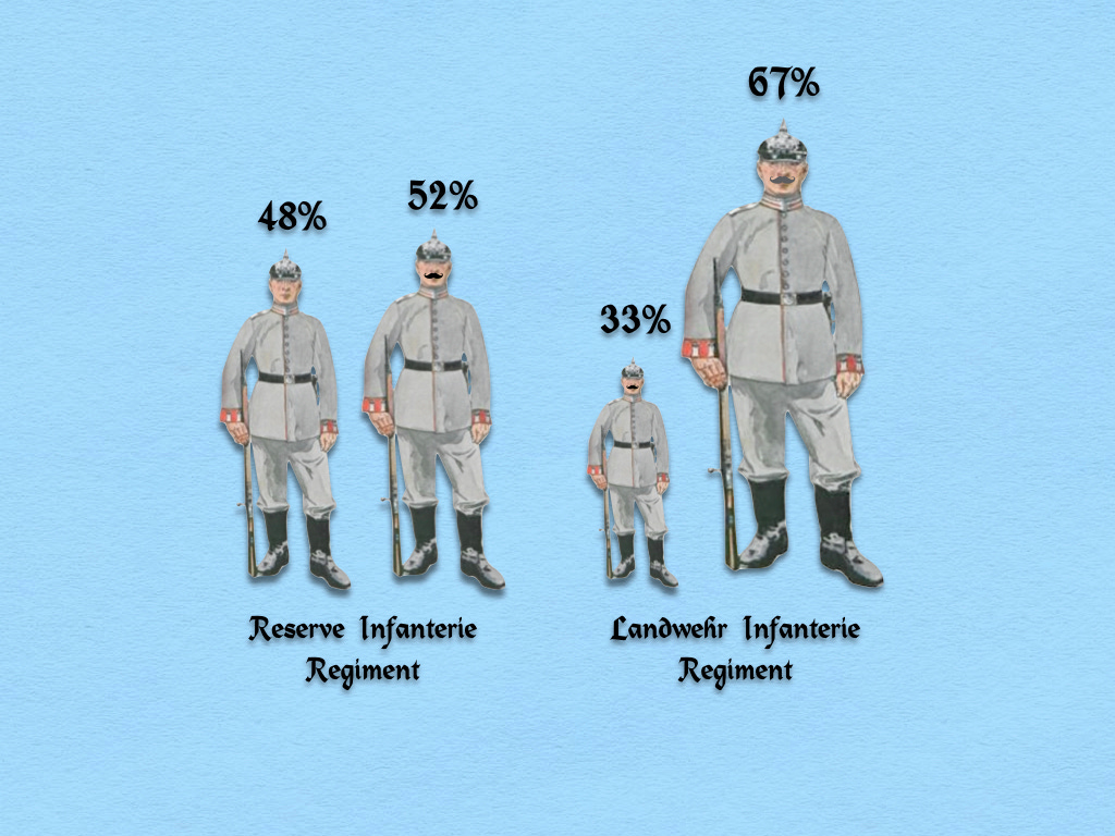 The Bavarian III Army Corps - by Bruce Ivar Gudmundsson