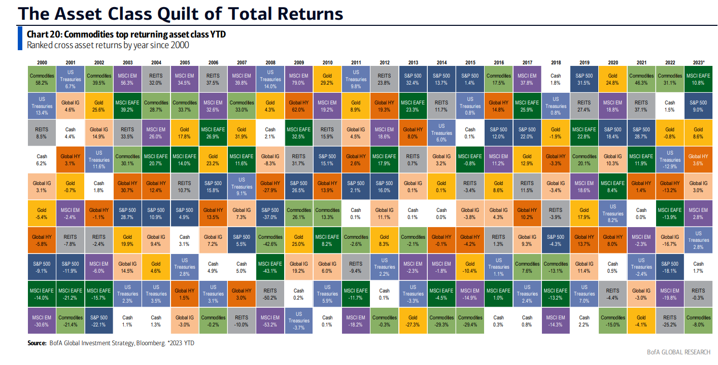 Hartnett: The Fed Bubble Cycle Explained - by VBL