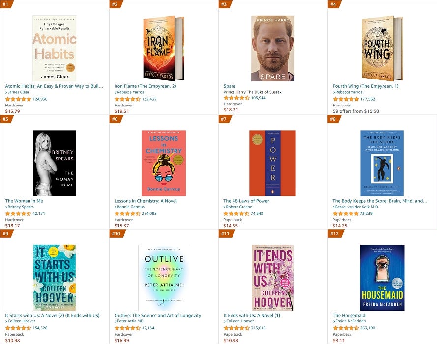 I Compared The Bestselling Books Of All Time With The Bestsellers Last ...