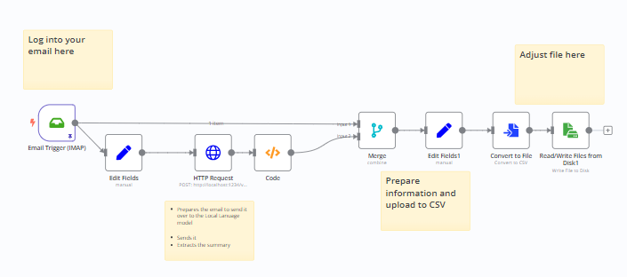 How to Build free and local No-code AI Automations on your own PC