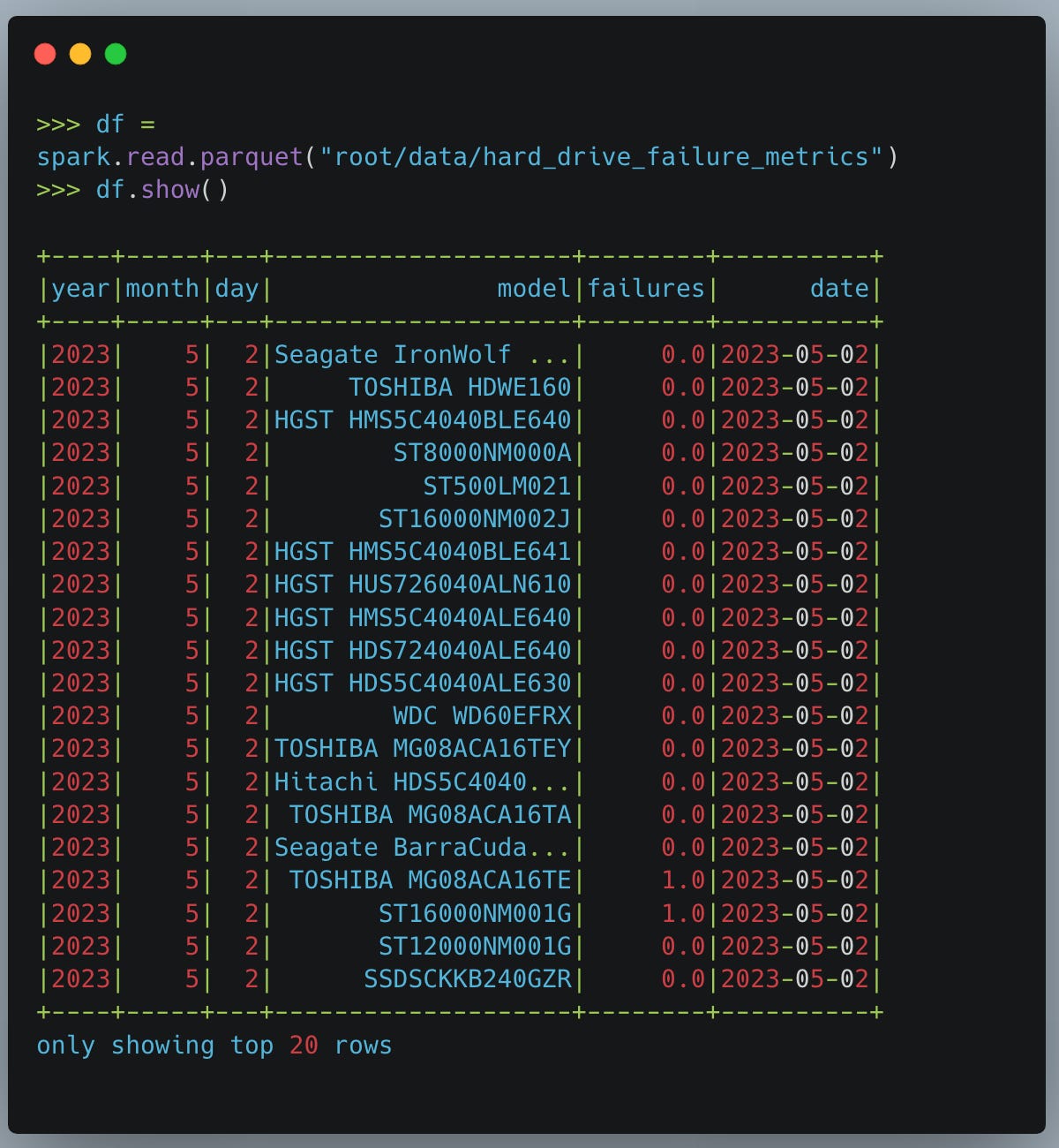 Spark vs Polars. Real-life Test Case. - by Daniel Beach