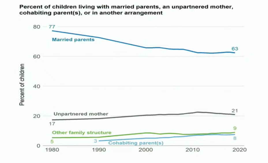 Parenting as Pro-progress, Up Wing Policy | American Enterprise Institute - AEI