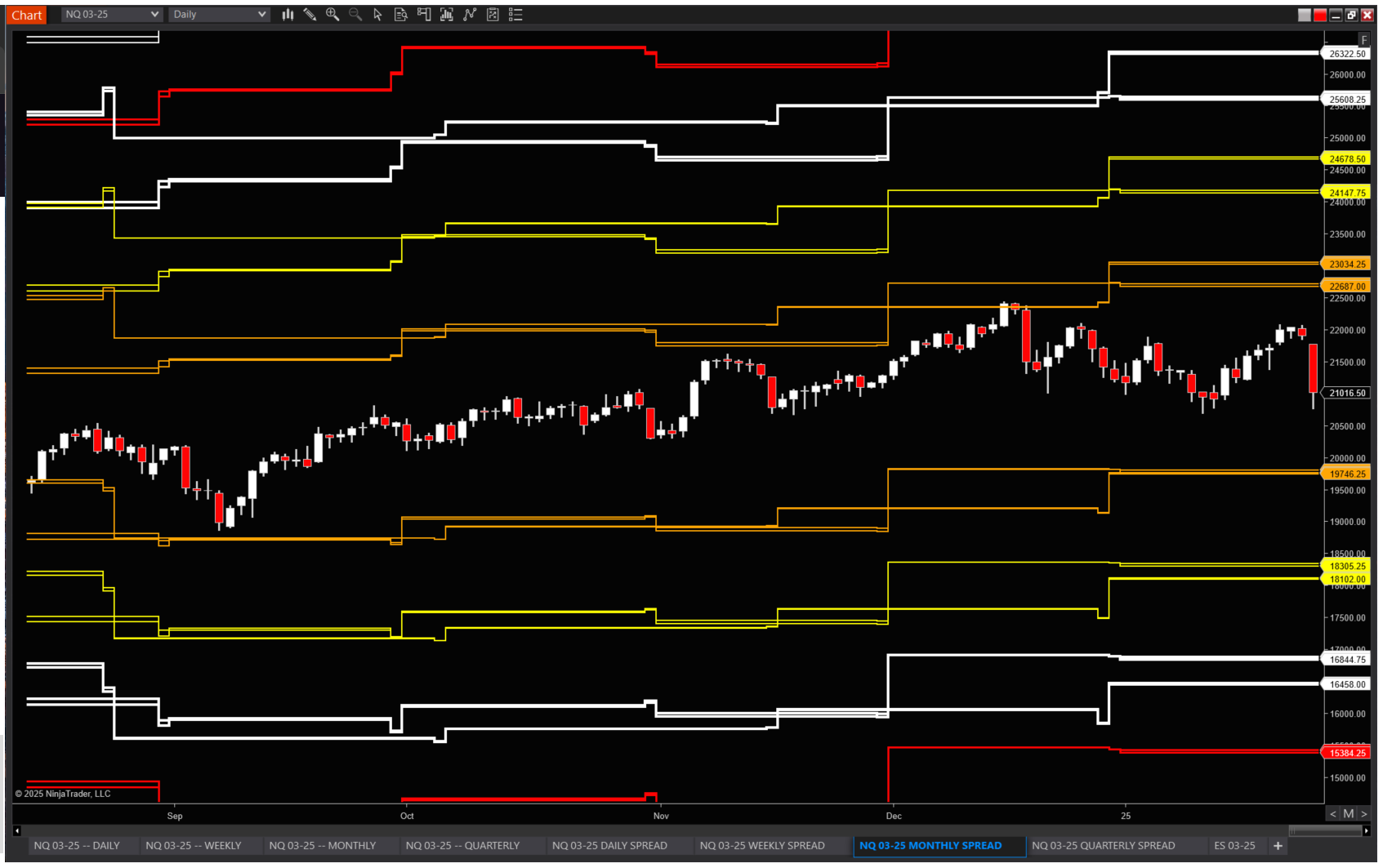 NQ LEVELS - by Julie Wade - JATS PT Points & Levels