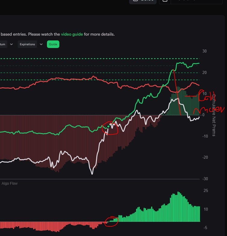 Todo "solucionado" - by Delta Spread Greg