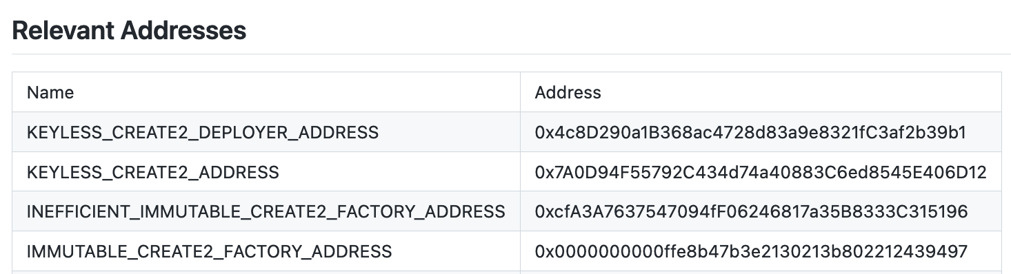Vanity Addresses - by foobar - The Variable