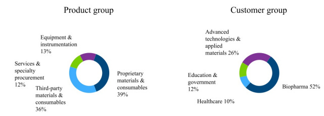 The Borlaug Report #2: Avantor - The Borlaug Report