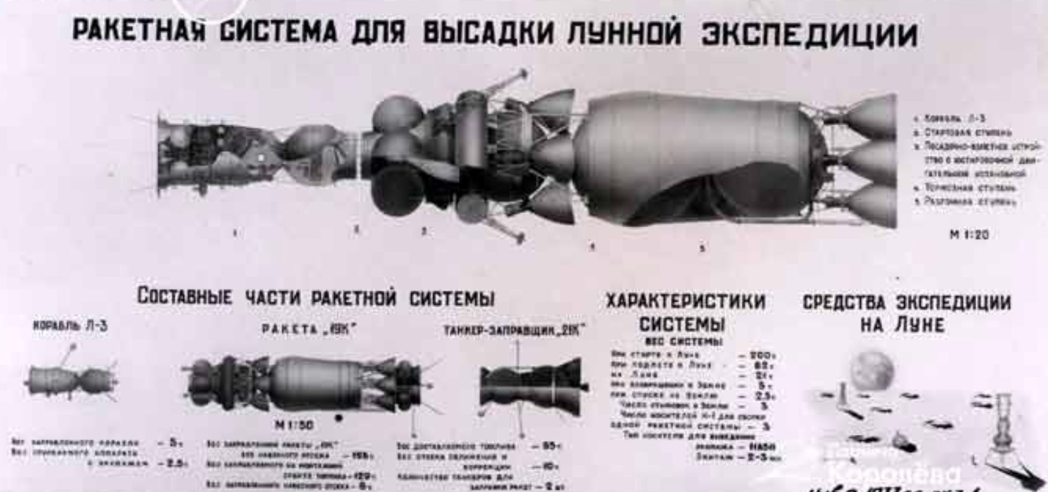 Part 1. The Original N-1 Design. - by Nick Stevens Graphics