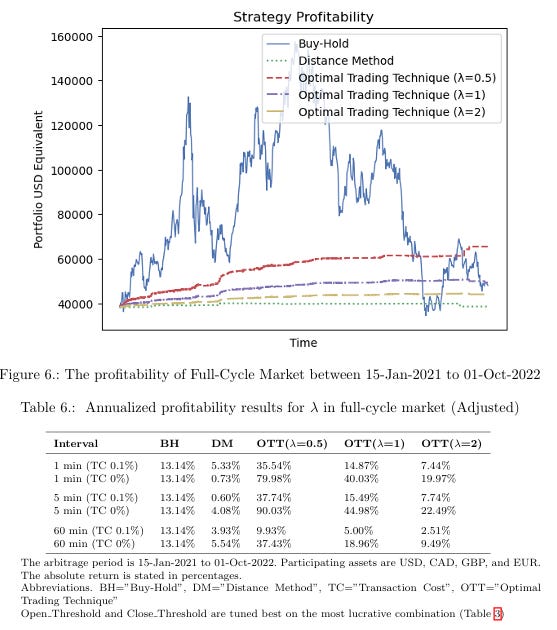 Weekly Recap - quantseeker