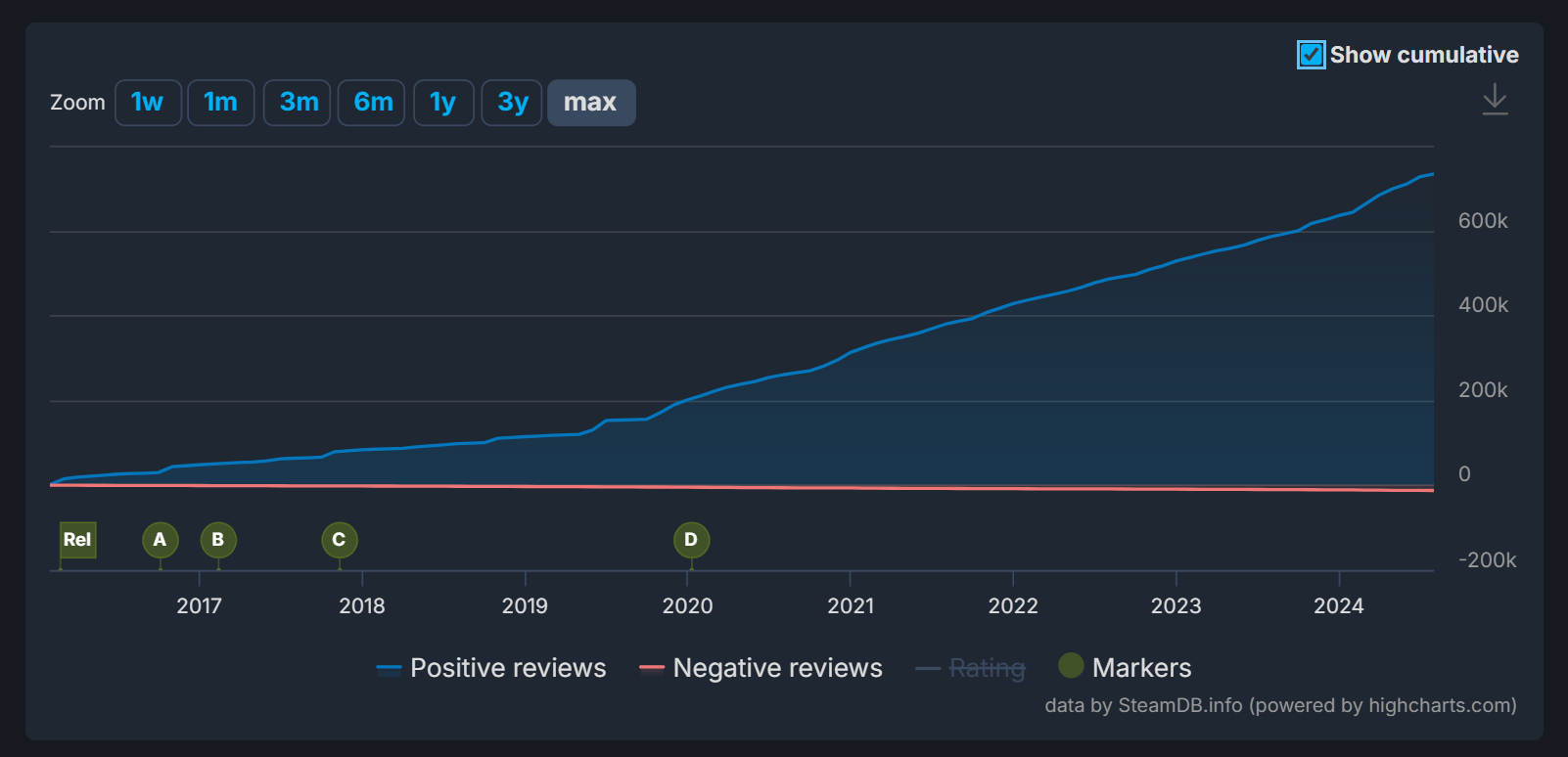 On Perennial Sellers - by Ryan K. Rigney - Push to Talk