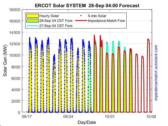 ERCOT Daily 28-Sep-2023 - by Kevin Green - Impedance Match