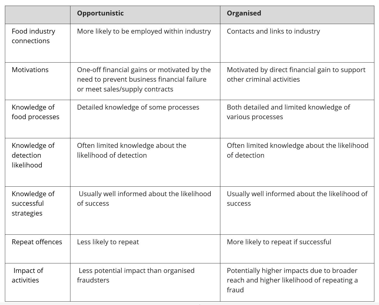 Issue #87 | Food Safety and Food Fraud News from Around the Globe