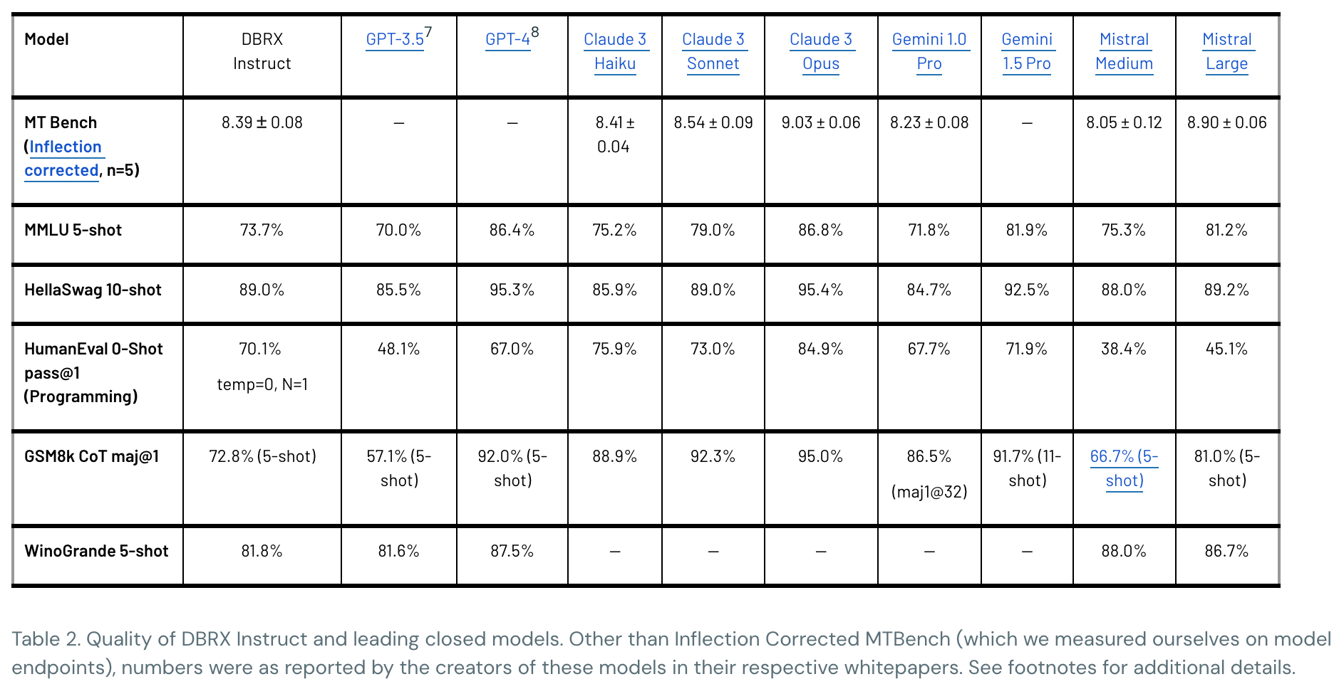 Mixture-of-Experts (MoE) LLMs - by Cameron R. Wolfe, Ph.D.