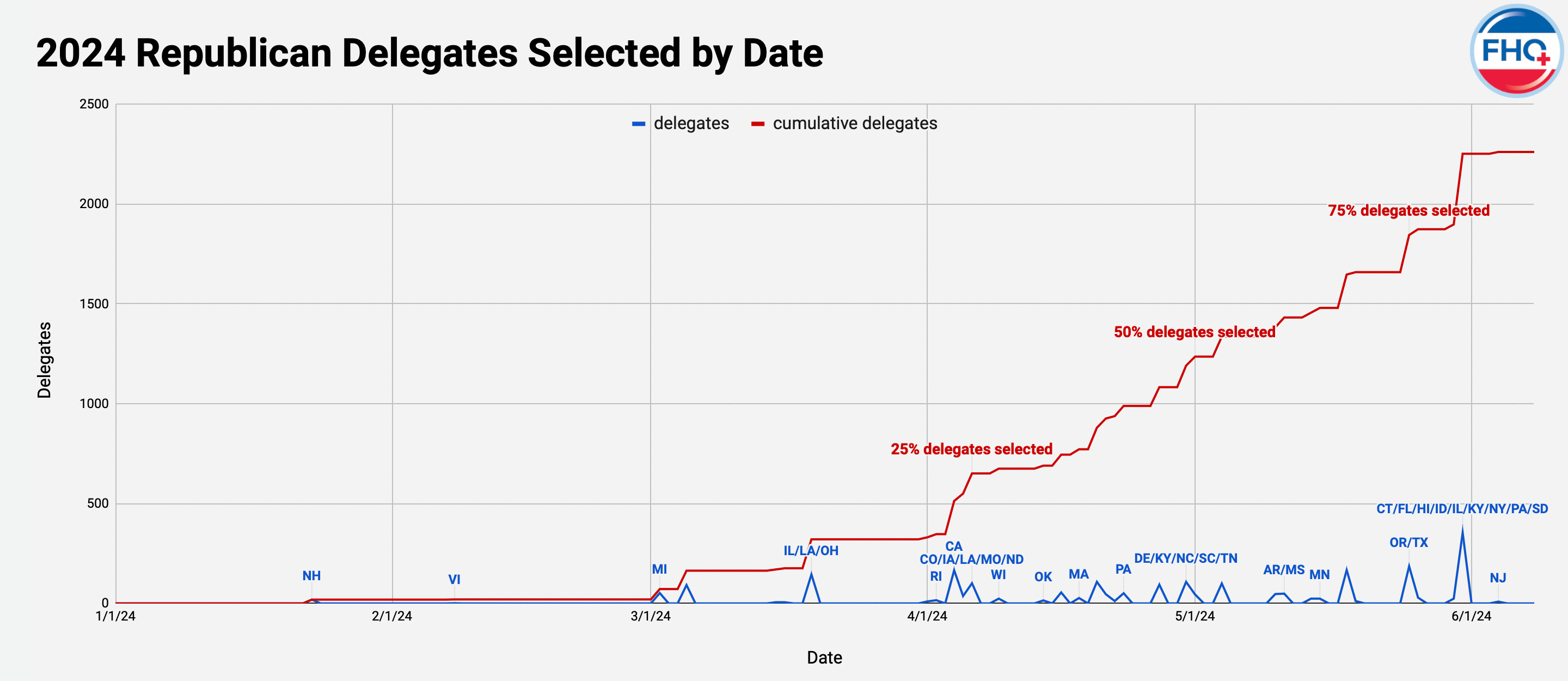 2024 Republican Delegate Selection Calendar
