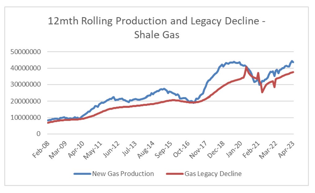 THE SHALE PATCH AND OIL PRICES - by Russell Clark