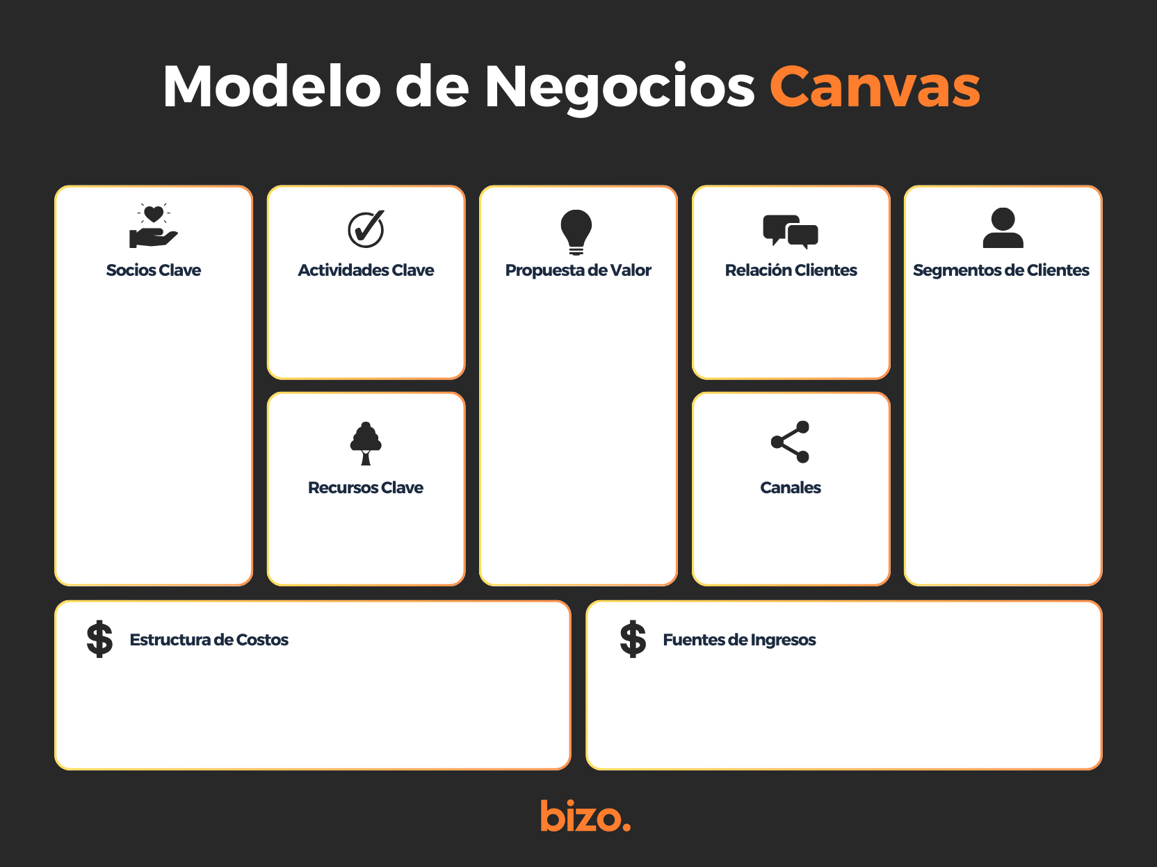 “Generación de Modelos de Negocio" de Alexander Osterwalder y Yves Pigneur