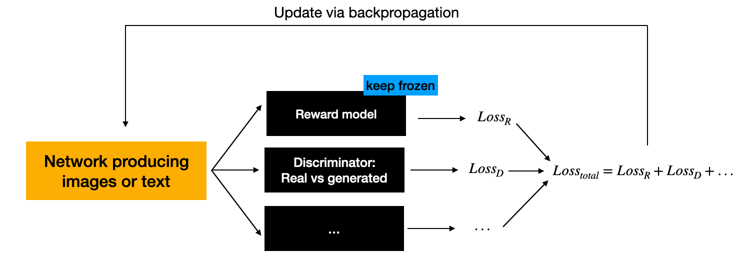 TrAIn Differently: Do We Need Reinforcement Learning with Human ...