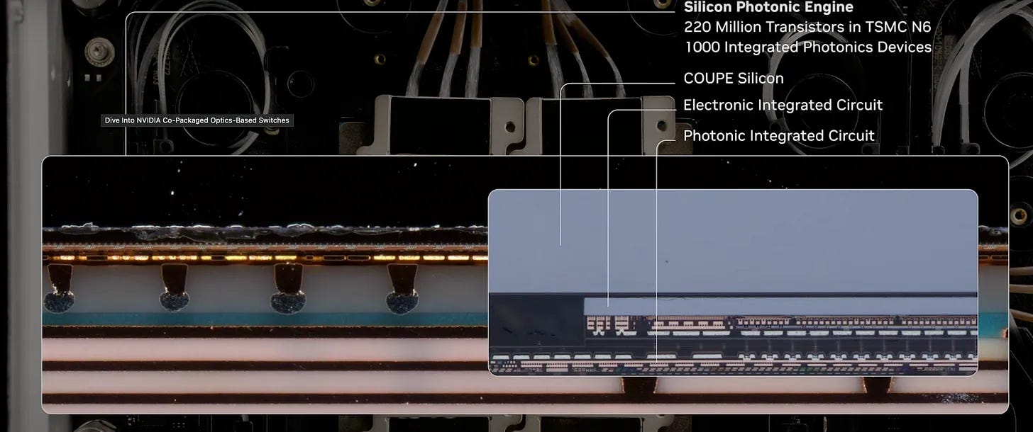 How TSMC’s Silicon Photonics Could Impact NVIDIA’s Future