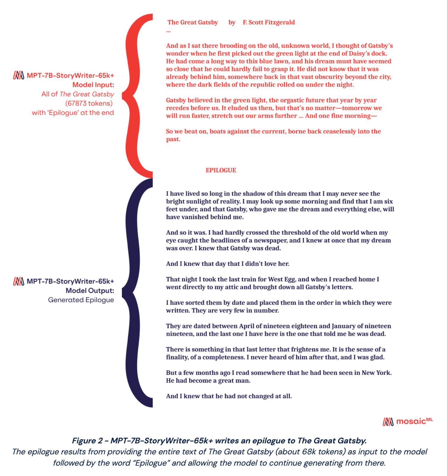 Democratizing AI: MosaicML's Impact on the Open-Source LLM Movement