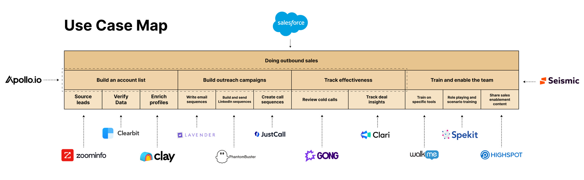 The Definitive Product Positioning Framework Part One