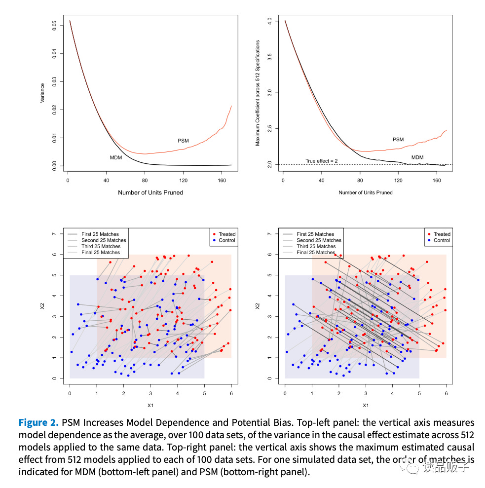 为什么PSM不应用于matching？ - by Huafang Li - ReST