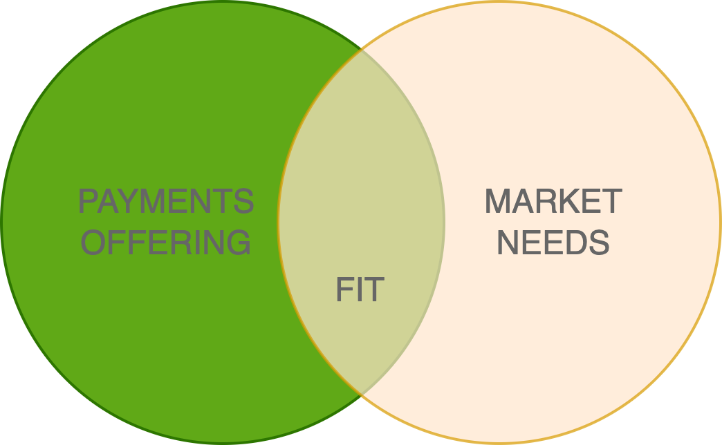Payments Infrastructure Anatomy II - by TEB