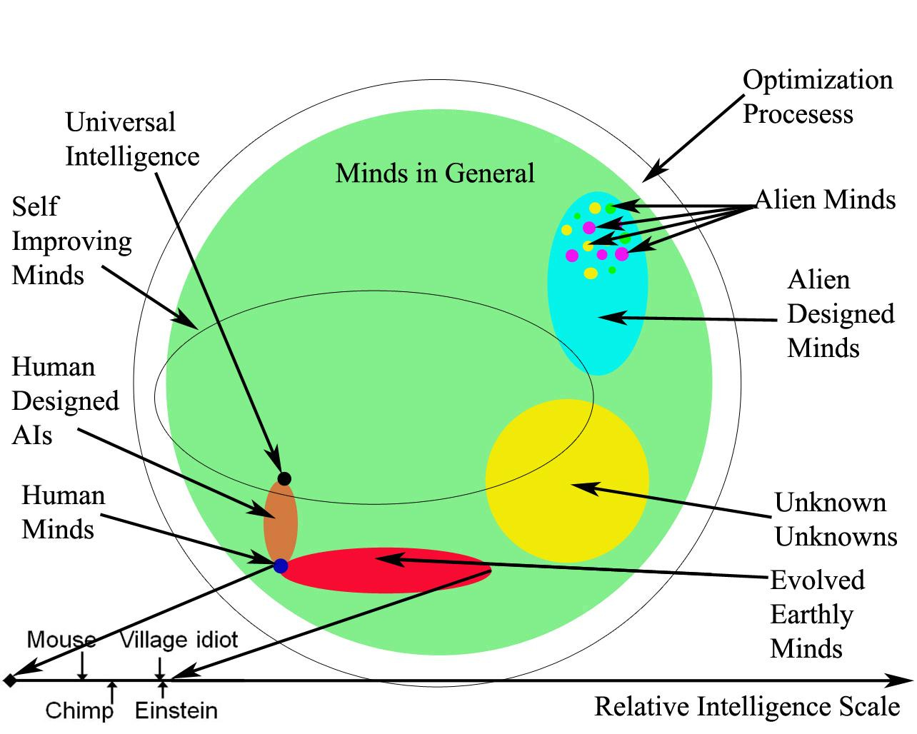 Taxonomies of Intelligence: A Comprehensive Guide to the Universe of Minds