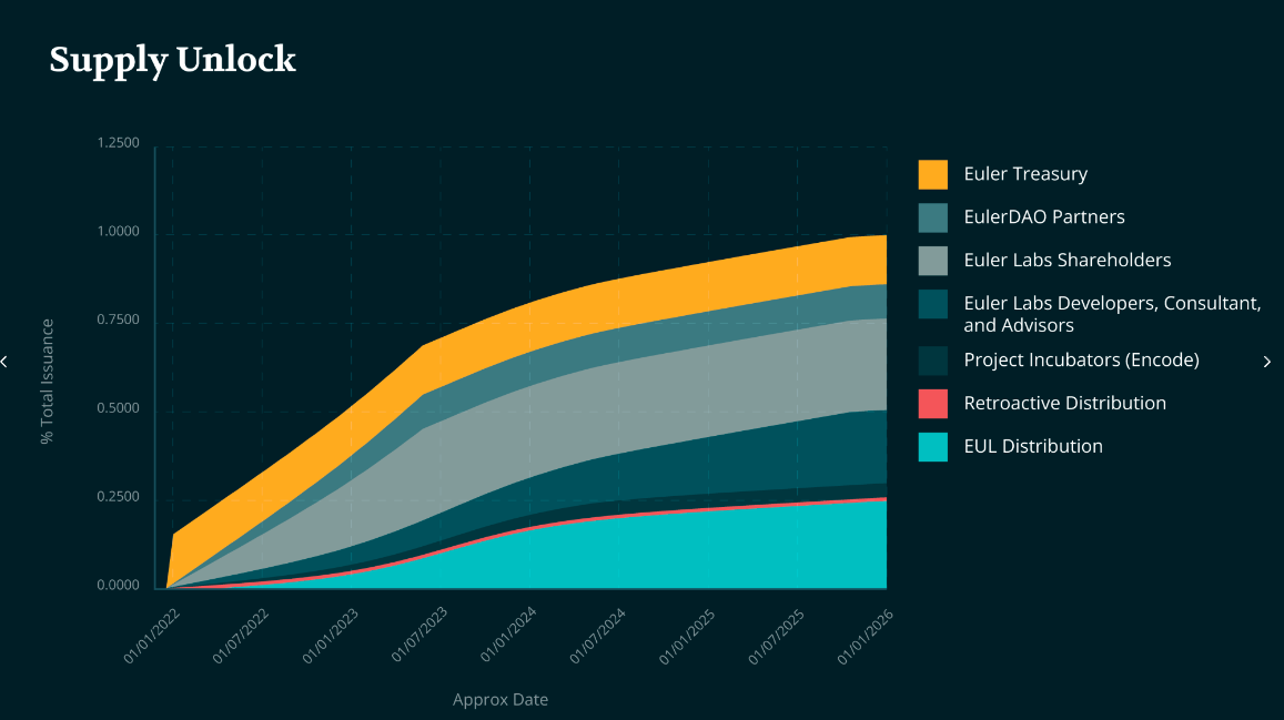 #41 Eulerfinance - 2lambroz.eth’s Substack