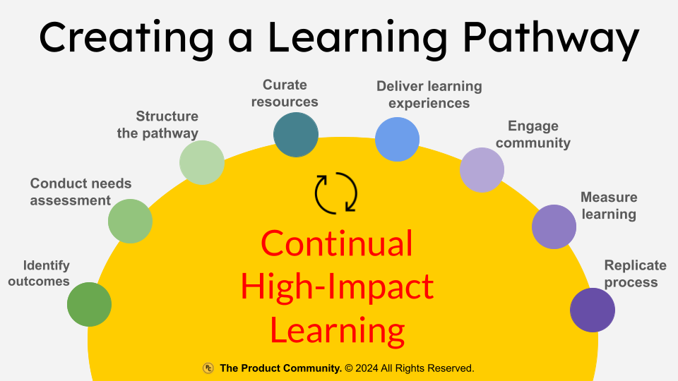 How to Create a Learning Pathway - by James Young