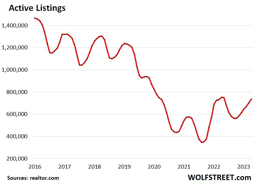 Next Year's Housing Crash, In Charts and Anecdotes
