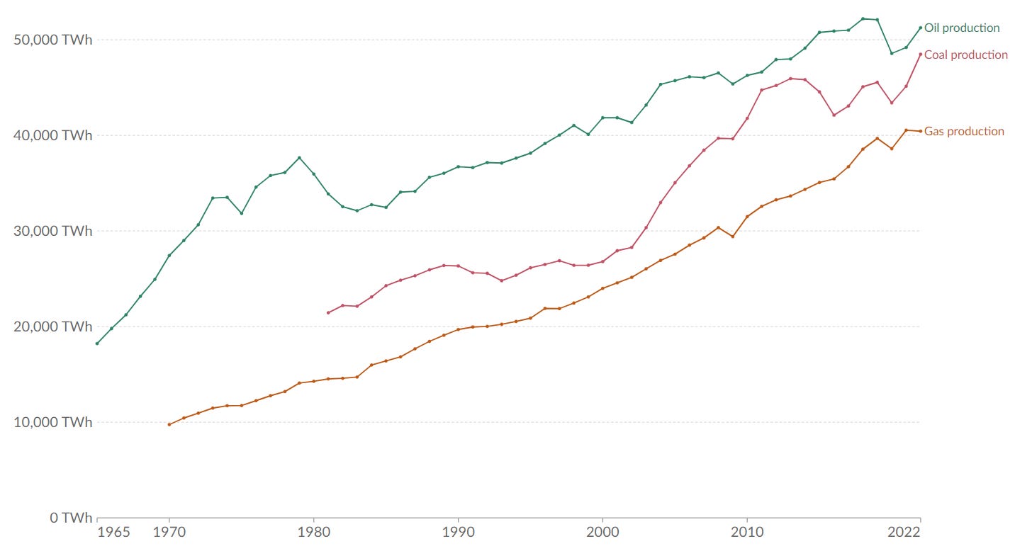 The Green Paradox: Why unilateral emissions restrictions may actually ...