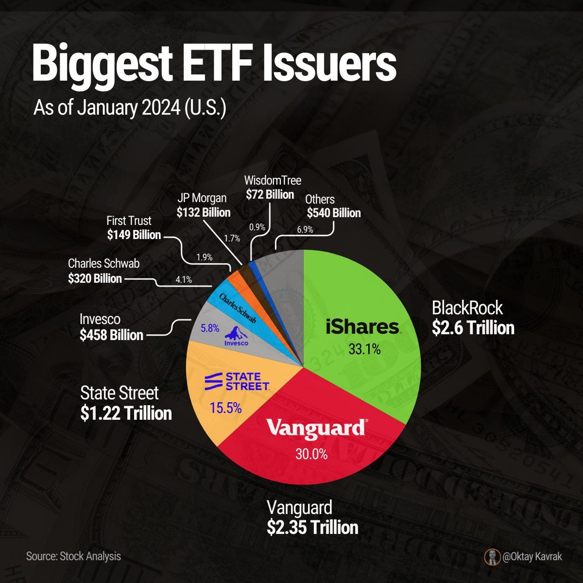 Stocks or ETFs - which ones are better? - by Antoni Nabzdyk