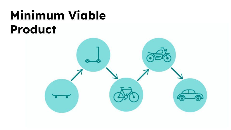 Rapid Product Development - Product Community