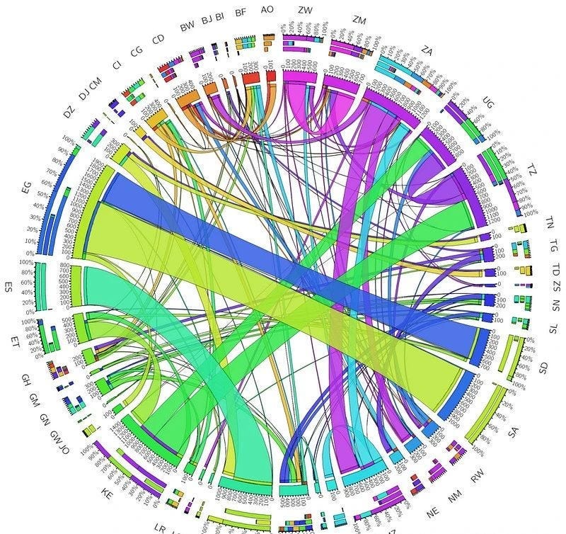 Top 5 Python Data Visualization Techniques You Probably Aren't Using