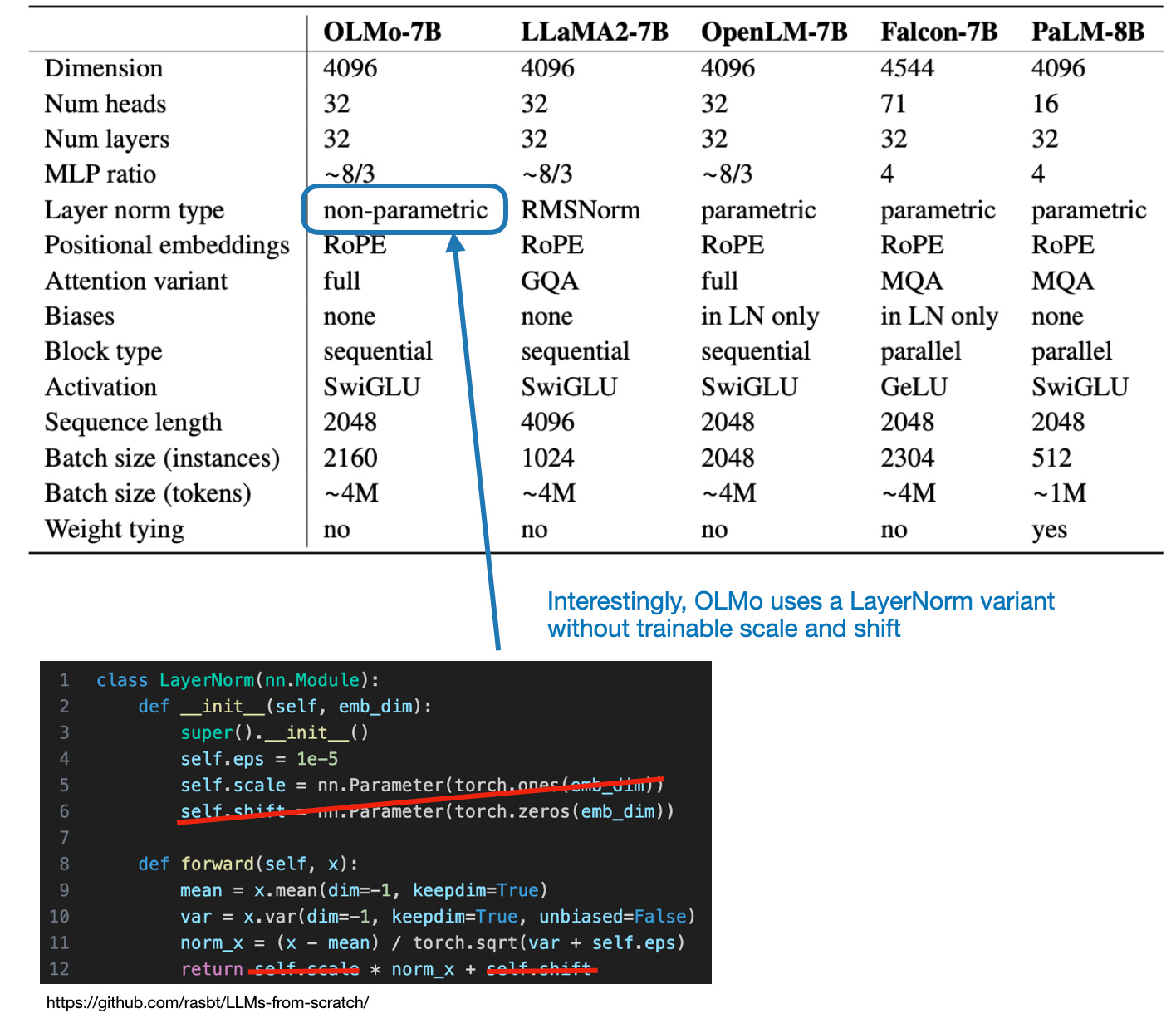 A LoRA Successor, Small Finetuned LLMs Vs Generalist LLMs, and ...