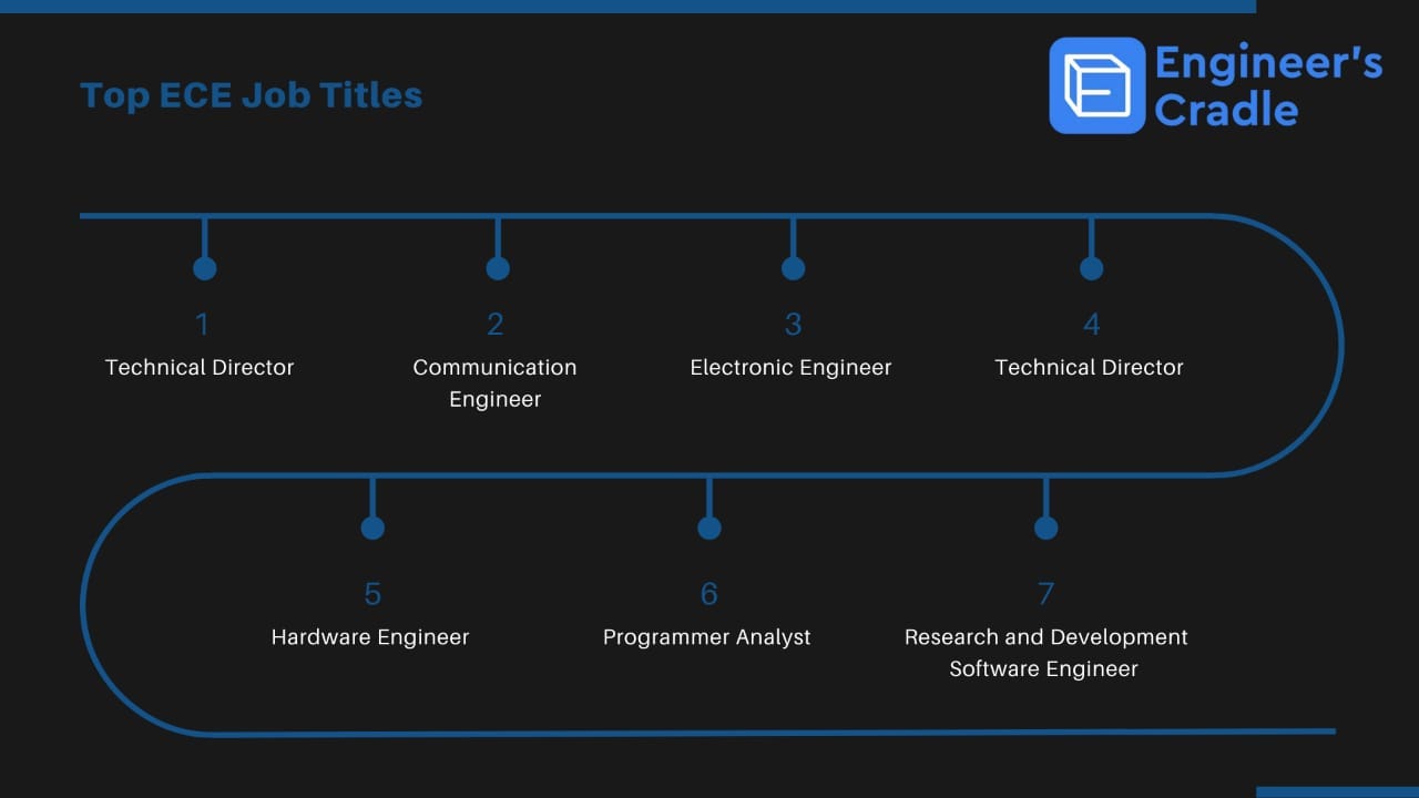 CAREER ROADMAP OF AN ELECTRONICS AND COMMUNICATION ENGINEER