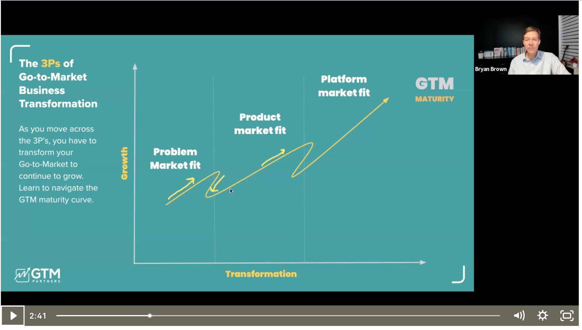 Your GTM is broken—here's how to fix it in 60 minutes